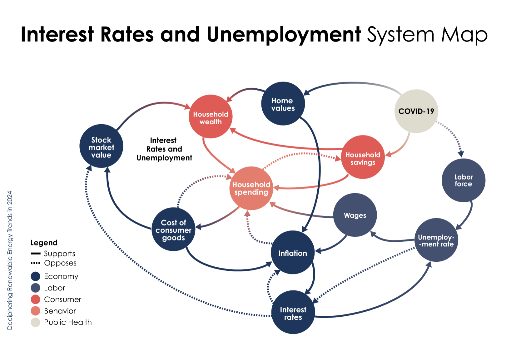 Publications and Media - Groundwire Group